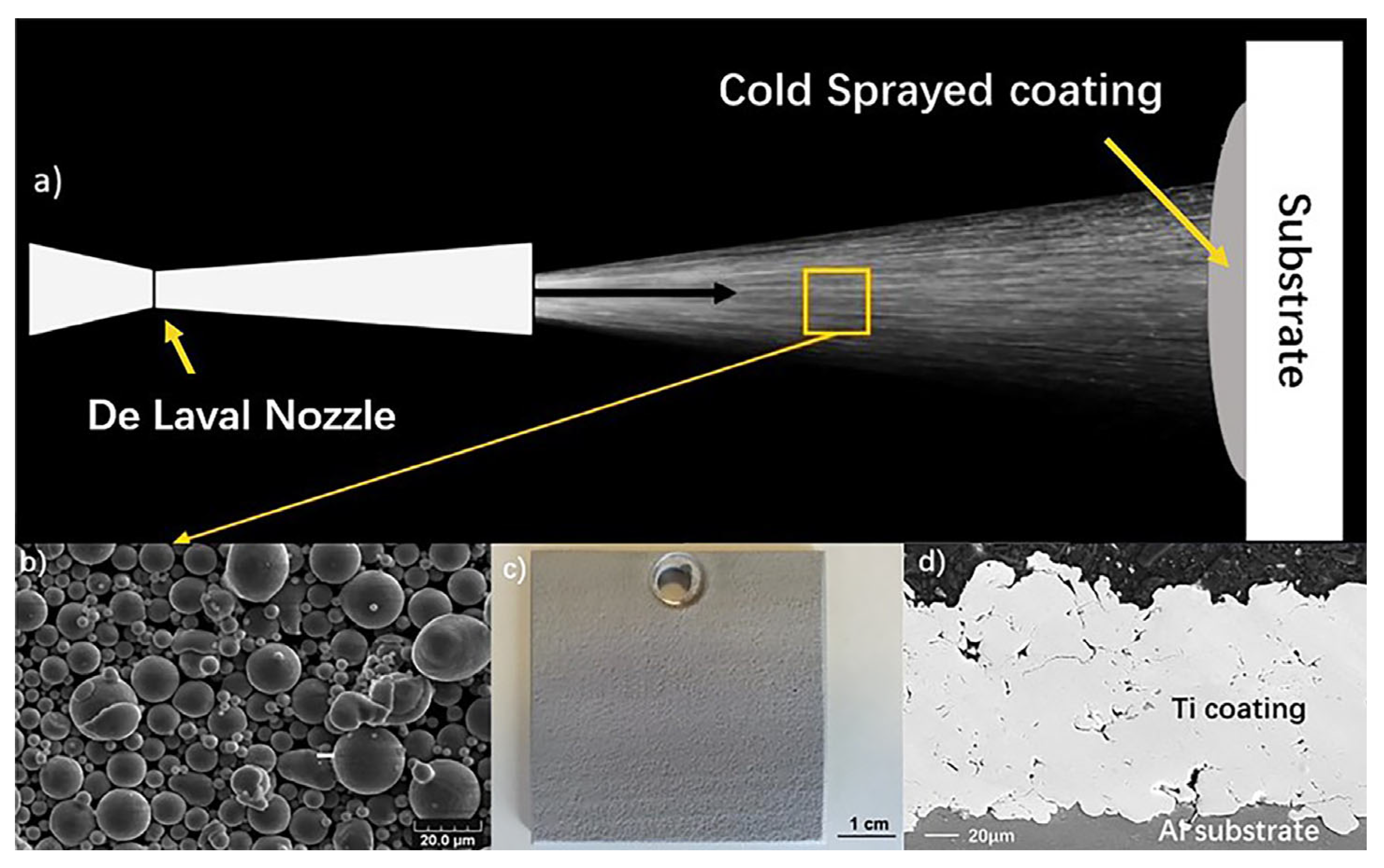 Perspectives on Developing Burn Resistant Titanium Based Coatings—An ...