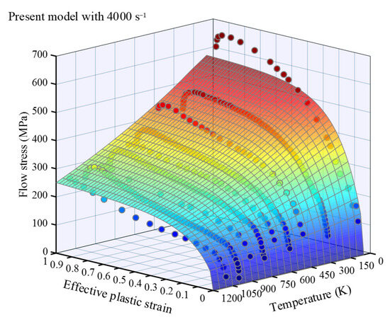 Constitutive Modeling of Annealed OFHC with Wide Strain-Rate and Temperature Effects ...