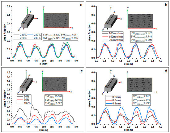 Evolution of Manufacturing Defects of 3D-Printed Thermoplastic ...