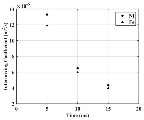 Additive Manufacturing of SS316L/IN718 Bimetallic Structure via Laser ...