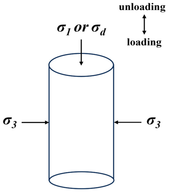 Dynamic Characteristics of Asphalt Concrete as an Impervious Core in ...