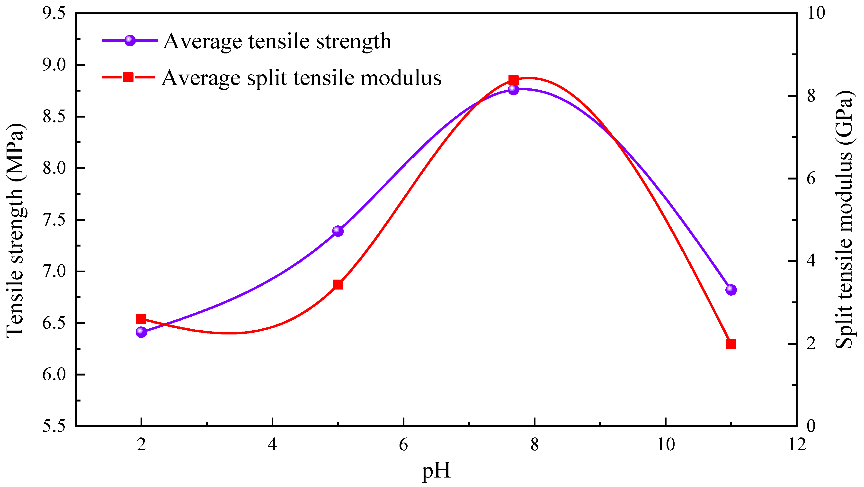 Investigation of the Degradation Mechanism of the Tensile Mechanical ...