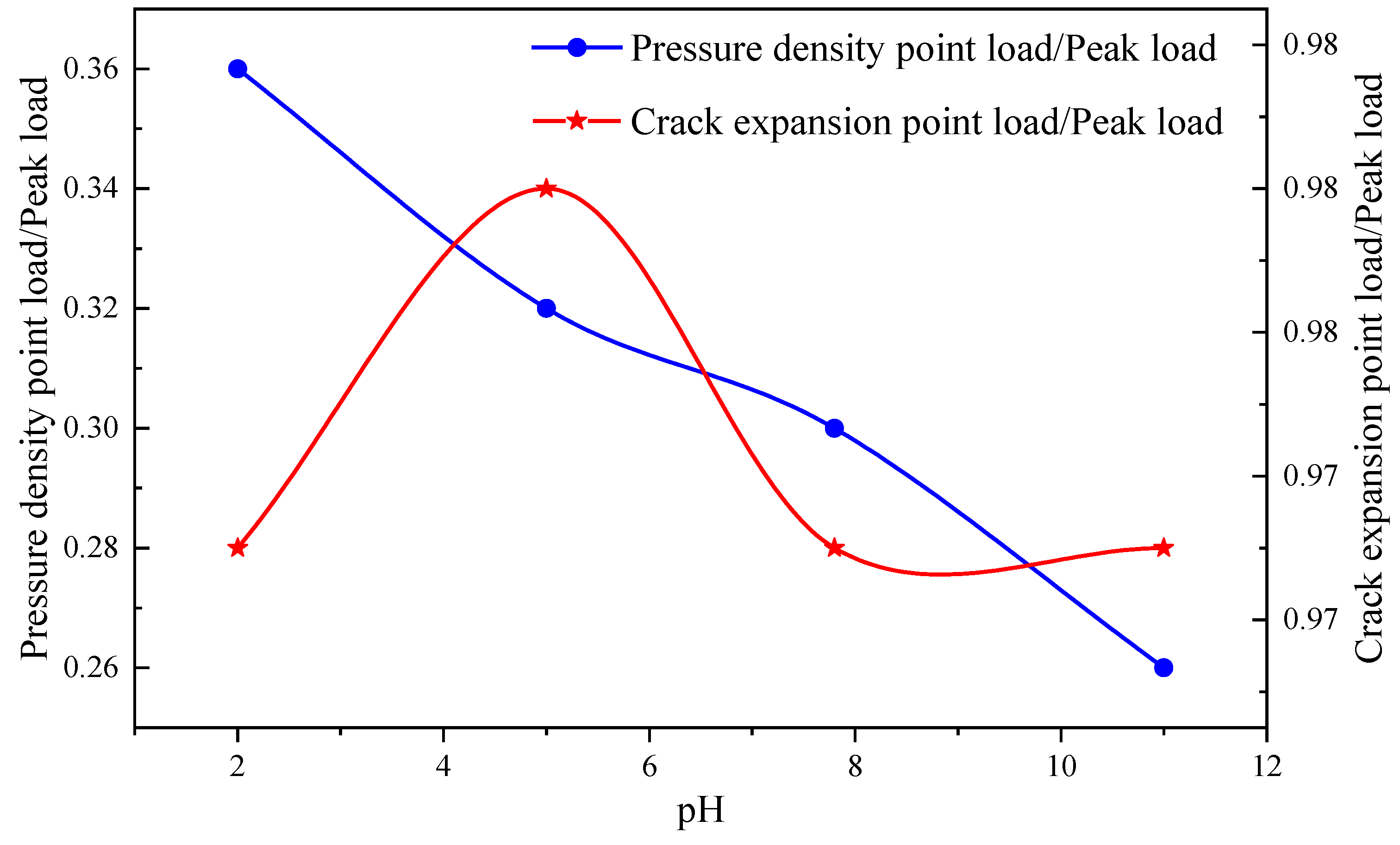 Investigation of the Degradation Mechanism of the Tensile Mechanical ...