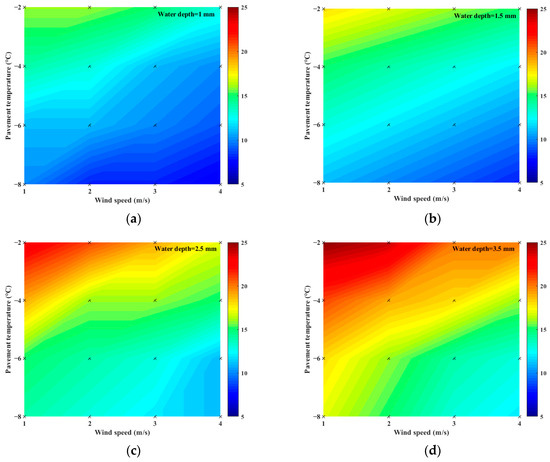 Nondestructive Detection and Early Warning of Pavement Surface Icing ...