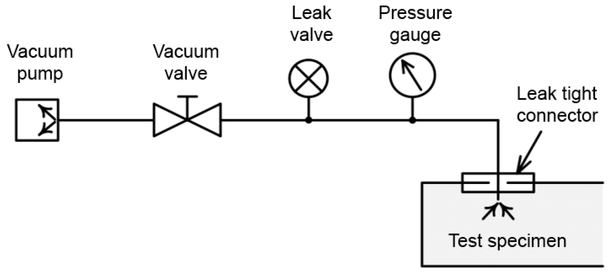 Development of Accelerated Test Method to Evaluate the Long-Term ...