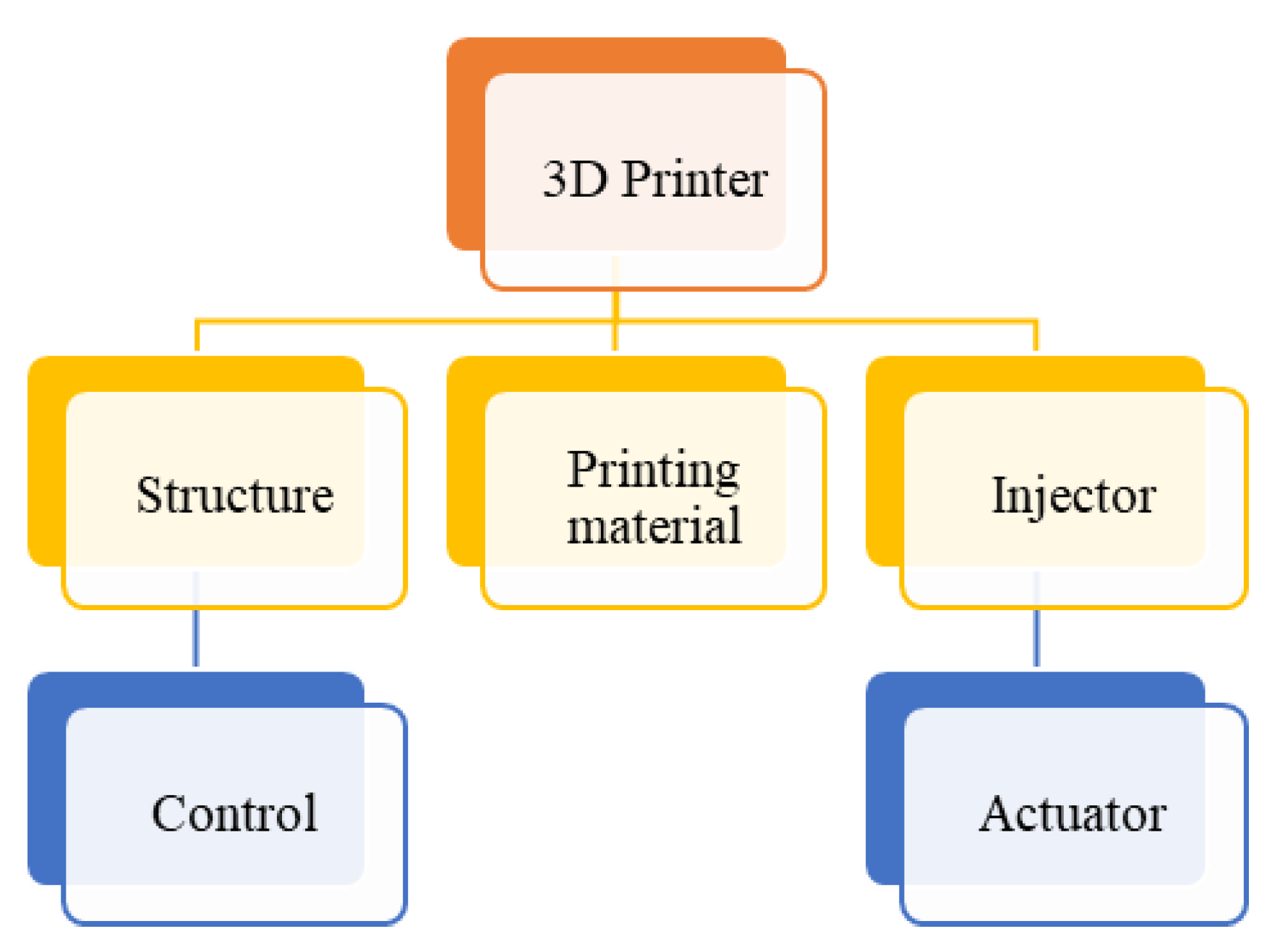Conceptual Design and Numerical Validation of a Carbon-Based Ink Injector