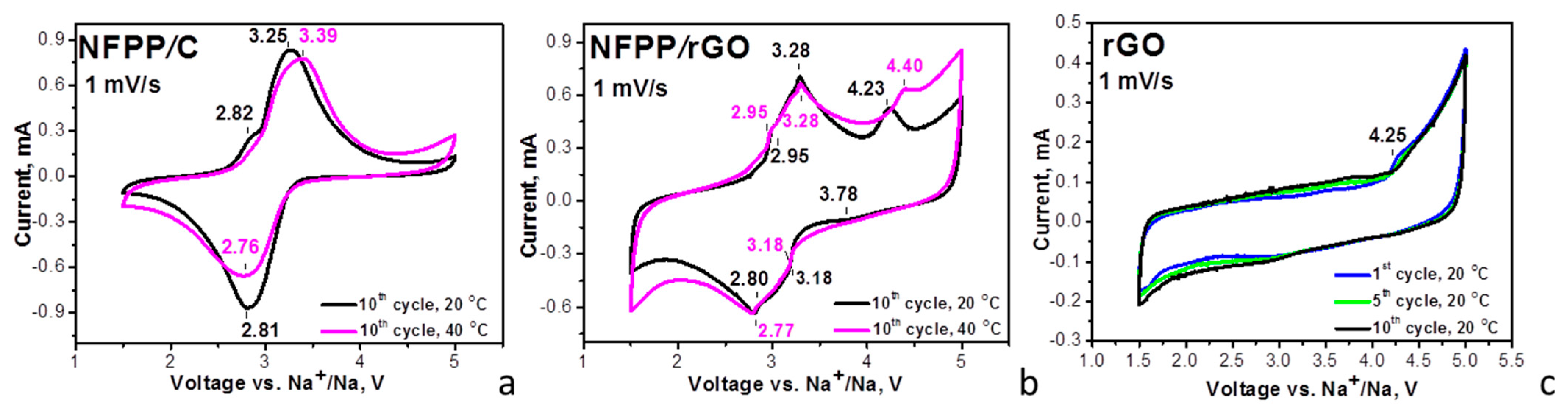 Materials | Free Full-Text | Carbon-Based Composites with Mixed ...