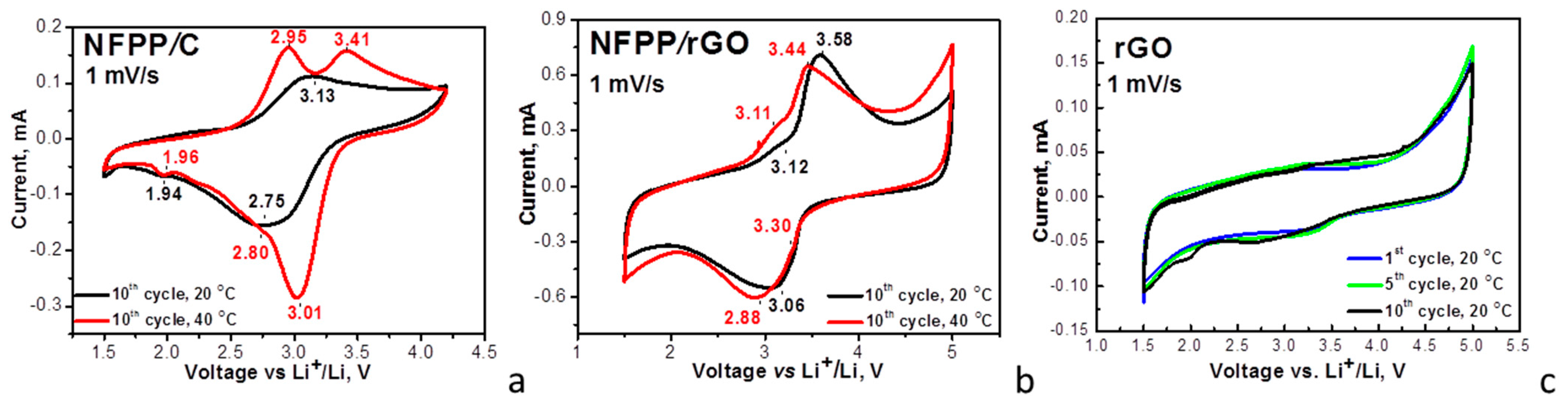 Materials | Free Full-Text | Carbon-Based Composites with Mixed ...