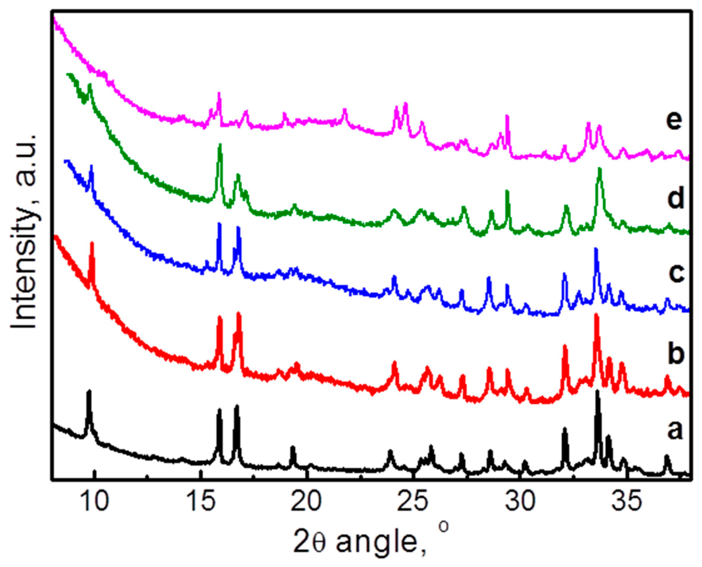 Materials | Free Full-Text | Carbon-Based Composites with Mixed ...