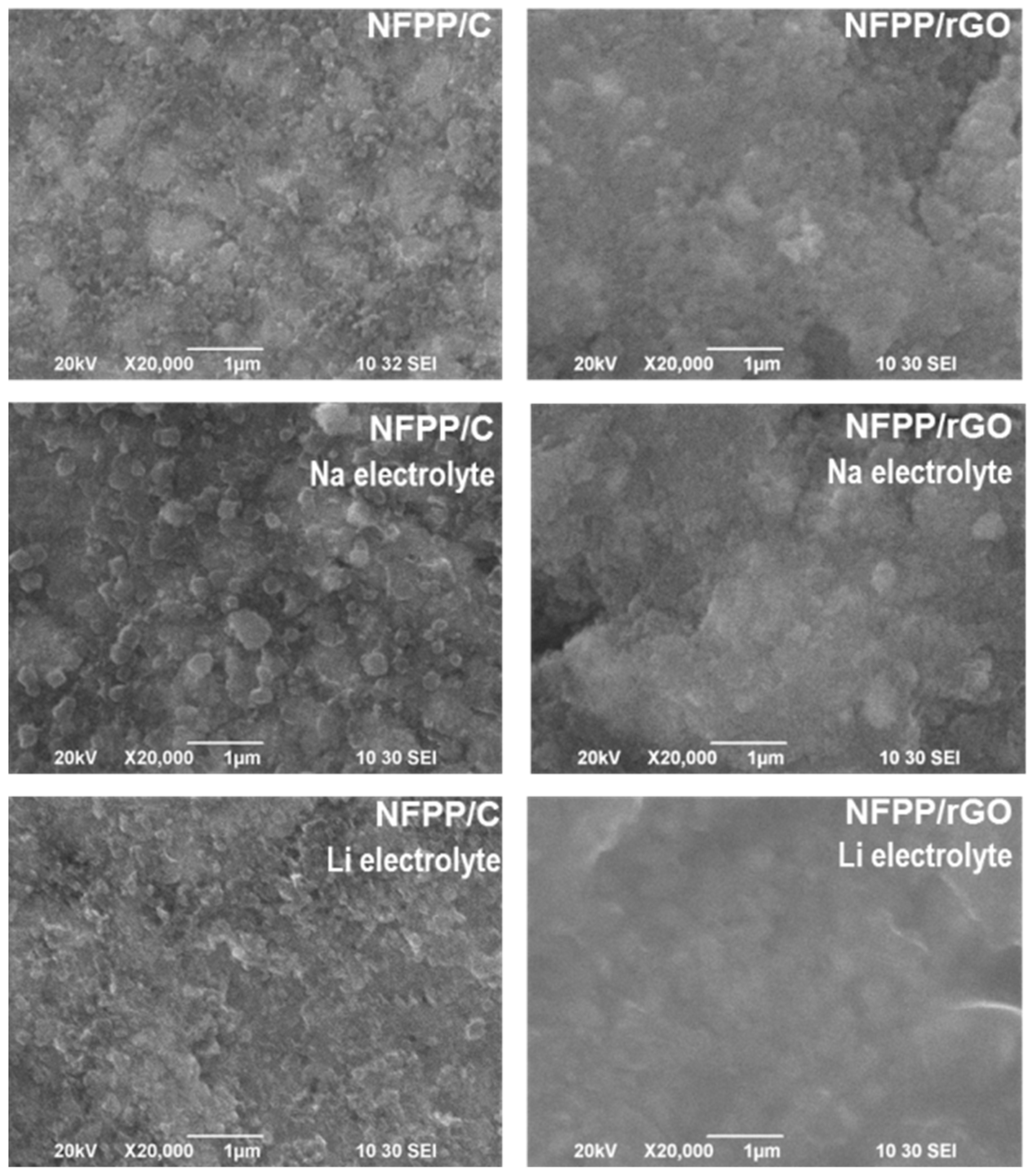 Materials | Free Full-Text | Carbon-Based Composites with Mixed ...