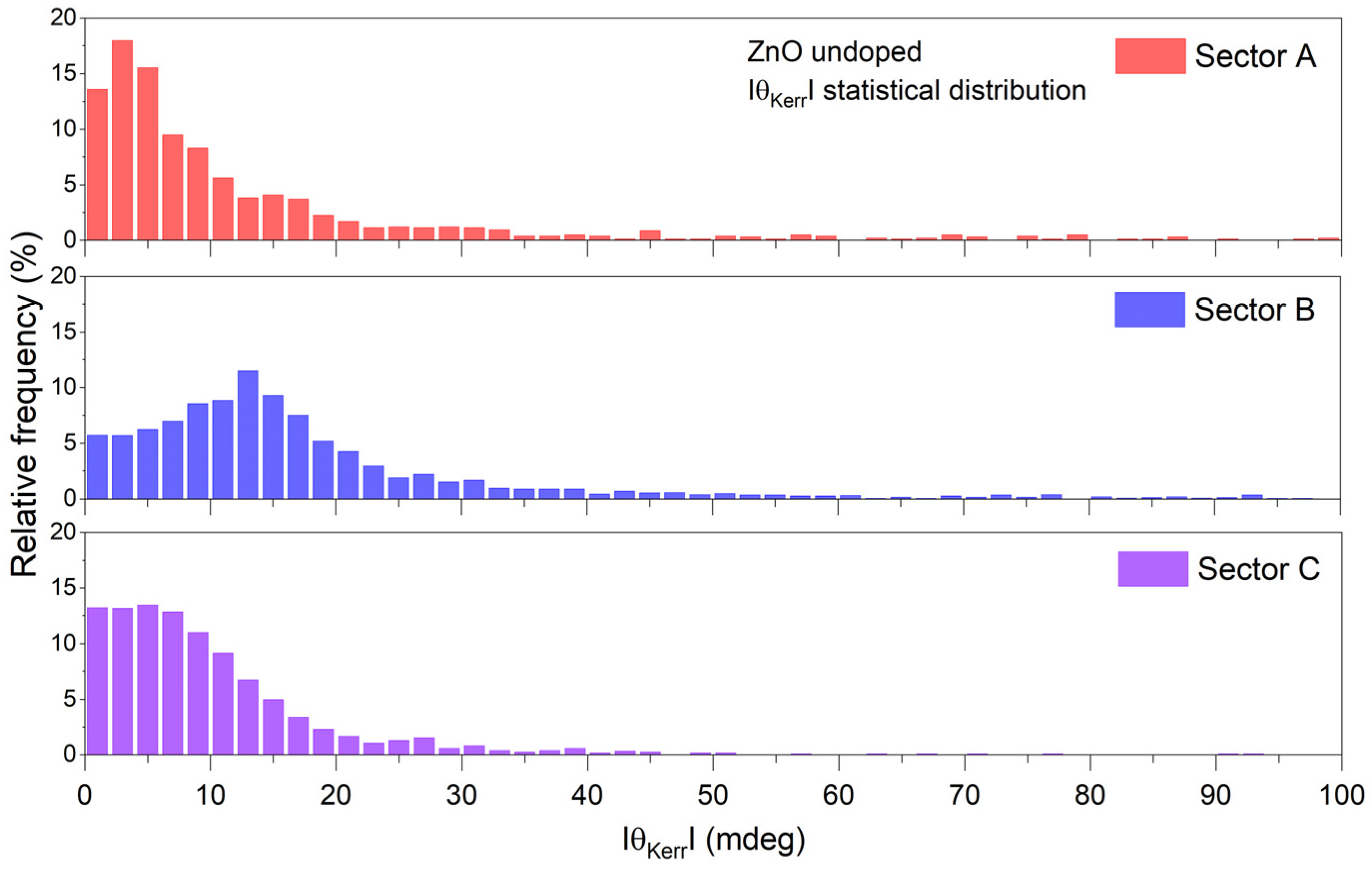 Materials | Free Full-Text | Strong Magneto-Optical Kerr Effects in Ni ...