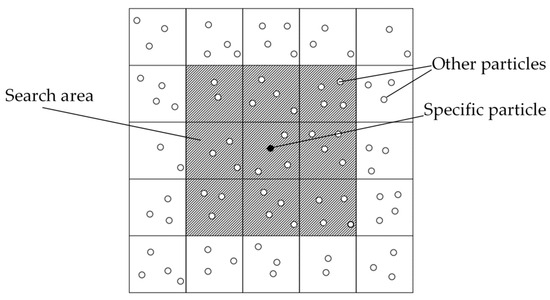 Numerical Simulation Analysis Of Fracture Propagation In Rock Based On Smooth Particle Hydrodynamics