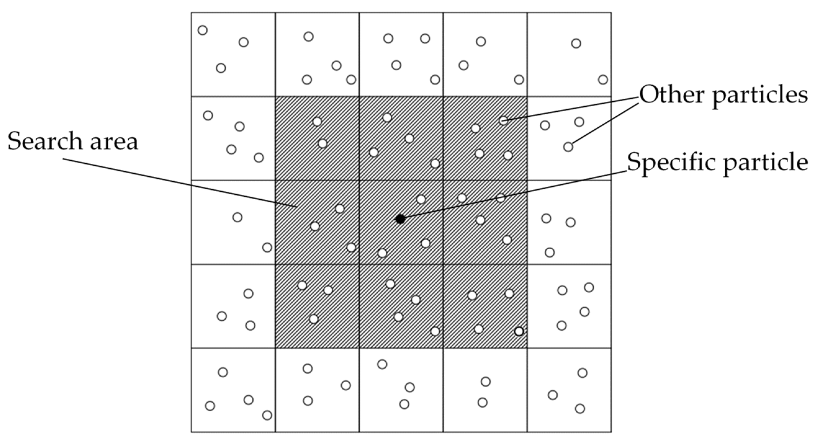 Numerical Simulation Analysis of Fracture Propagation in Rock Based on Smooth Particle Hydrodynamics