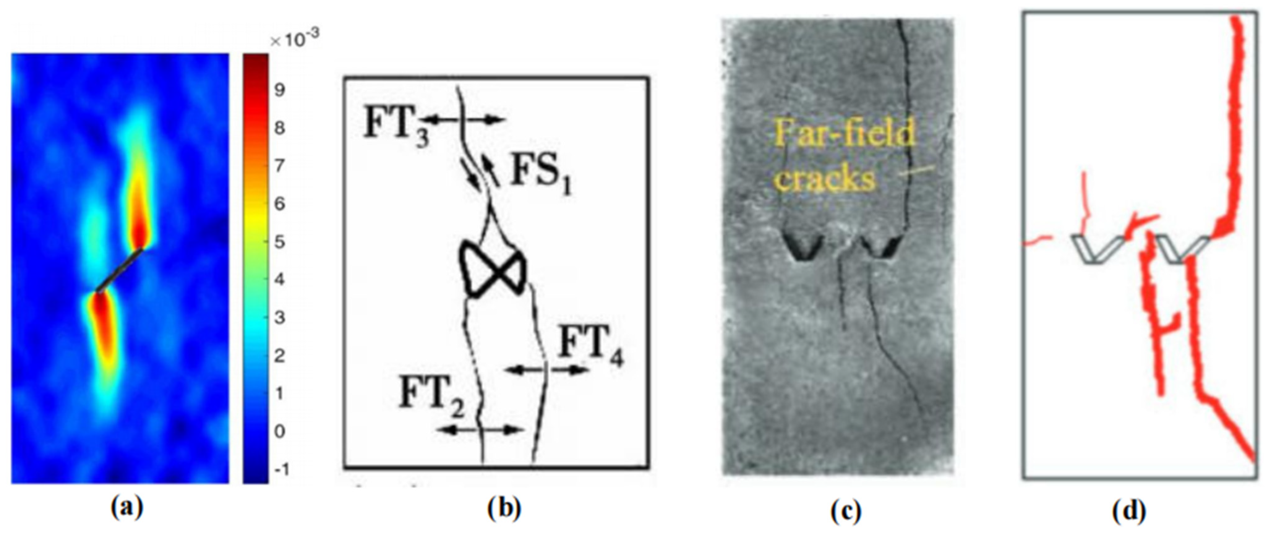 Numerical Simulation Analysis Of Fracture Propagation In Rock Based On Smooth Particle Hydrodynamics