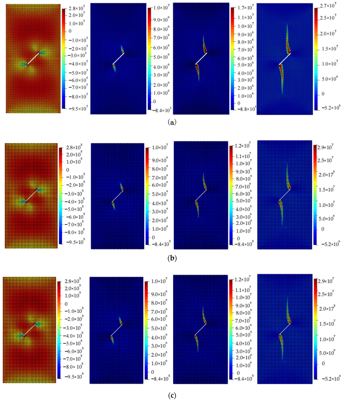 Numerical Simulation Analysis of Fracture Propagation in Rock Based on ...