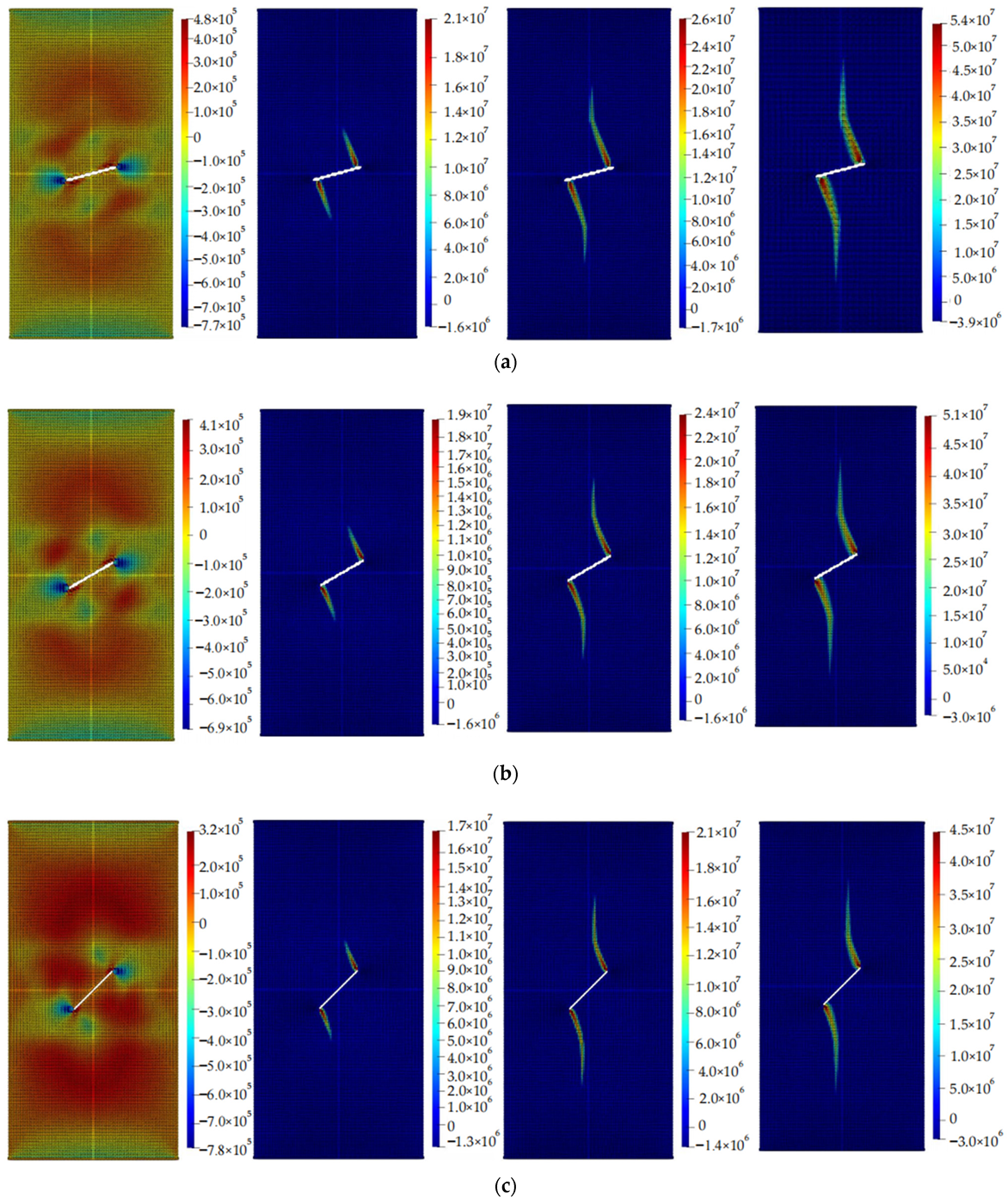 Numerical Simulation Analysis Of Fracture Propagation In Rock Based On Smooth Particle Hydrodynamics
