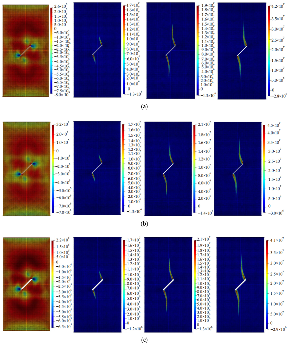 Numerical Simulation Analysis Of Fracture Propagation In Rock Based On Smooth Particle Hydrodynamics