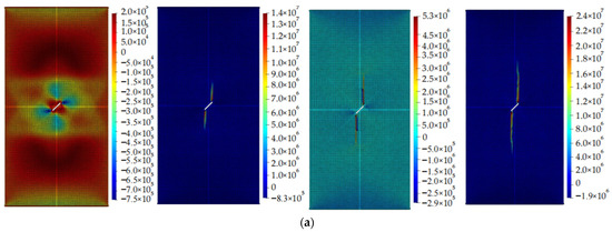 Numerical Simulation Analysis Of Fracture Propagation In Rock Based On Smooth Particle Hydrodynamics