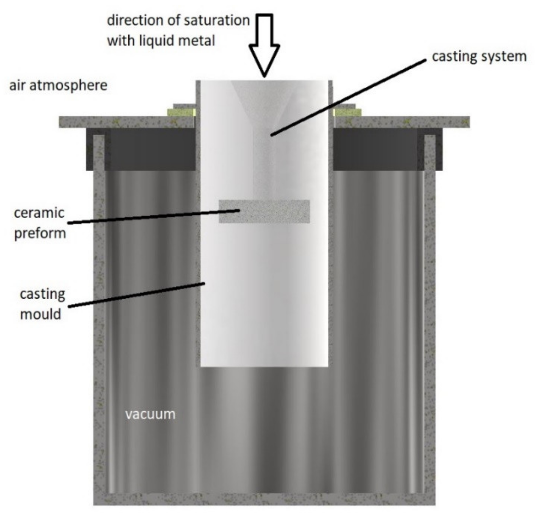 The Influence of Selected Laser Engraving Parameters on Surface ...