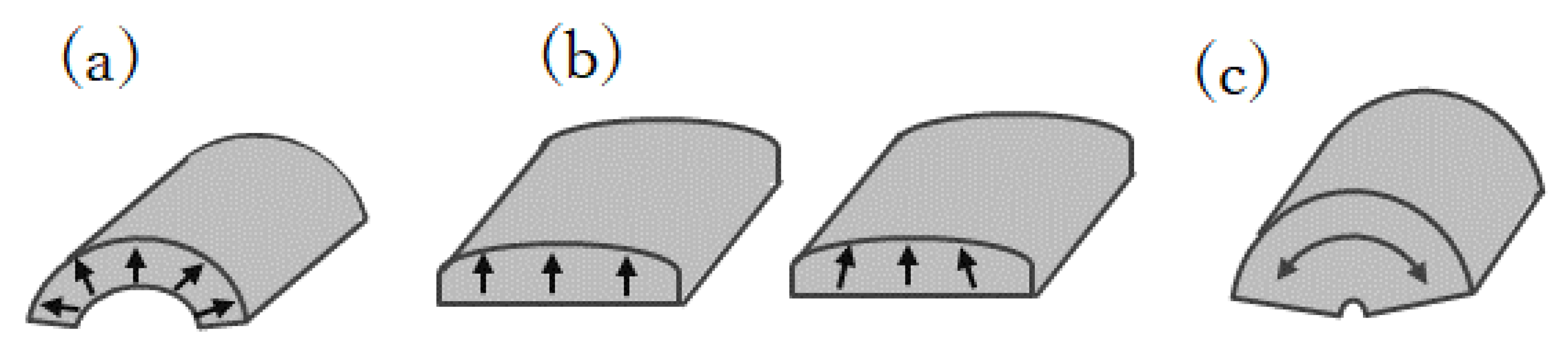 Development of High-Performance Hot-Deformed Neodymium–Iron–Boron ...