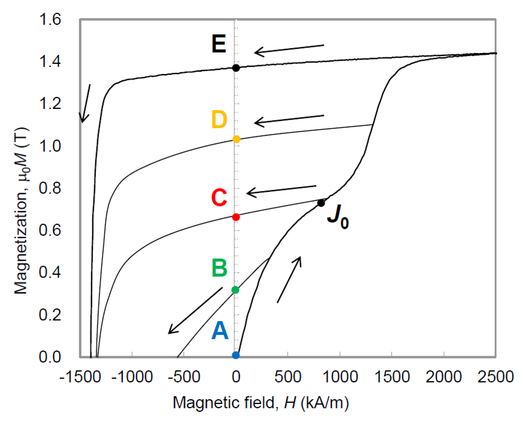 Development of High-Performance Hot-Deformed Neodymium–Iron–Boron ...