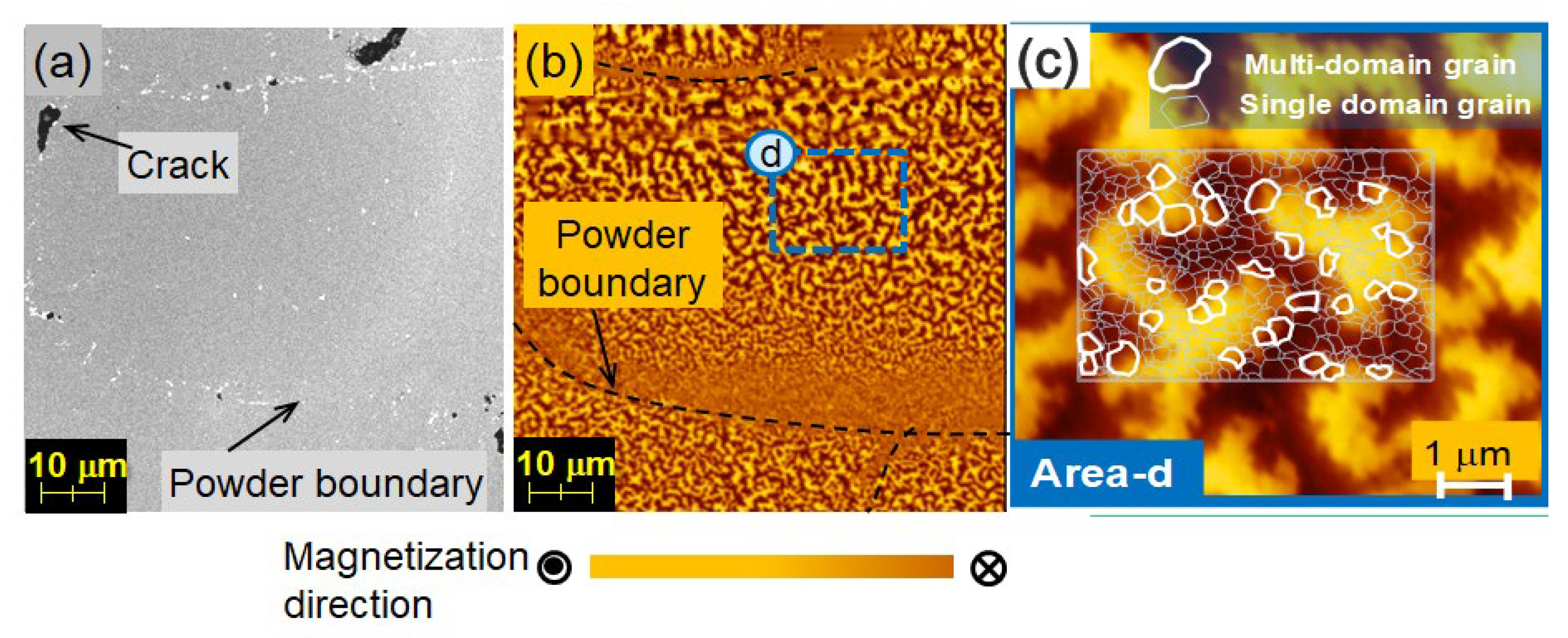 Development of High-Performance Hot-Deformed Neodymium–Iron–Boron ...