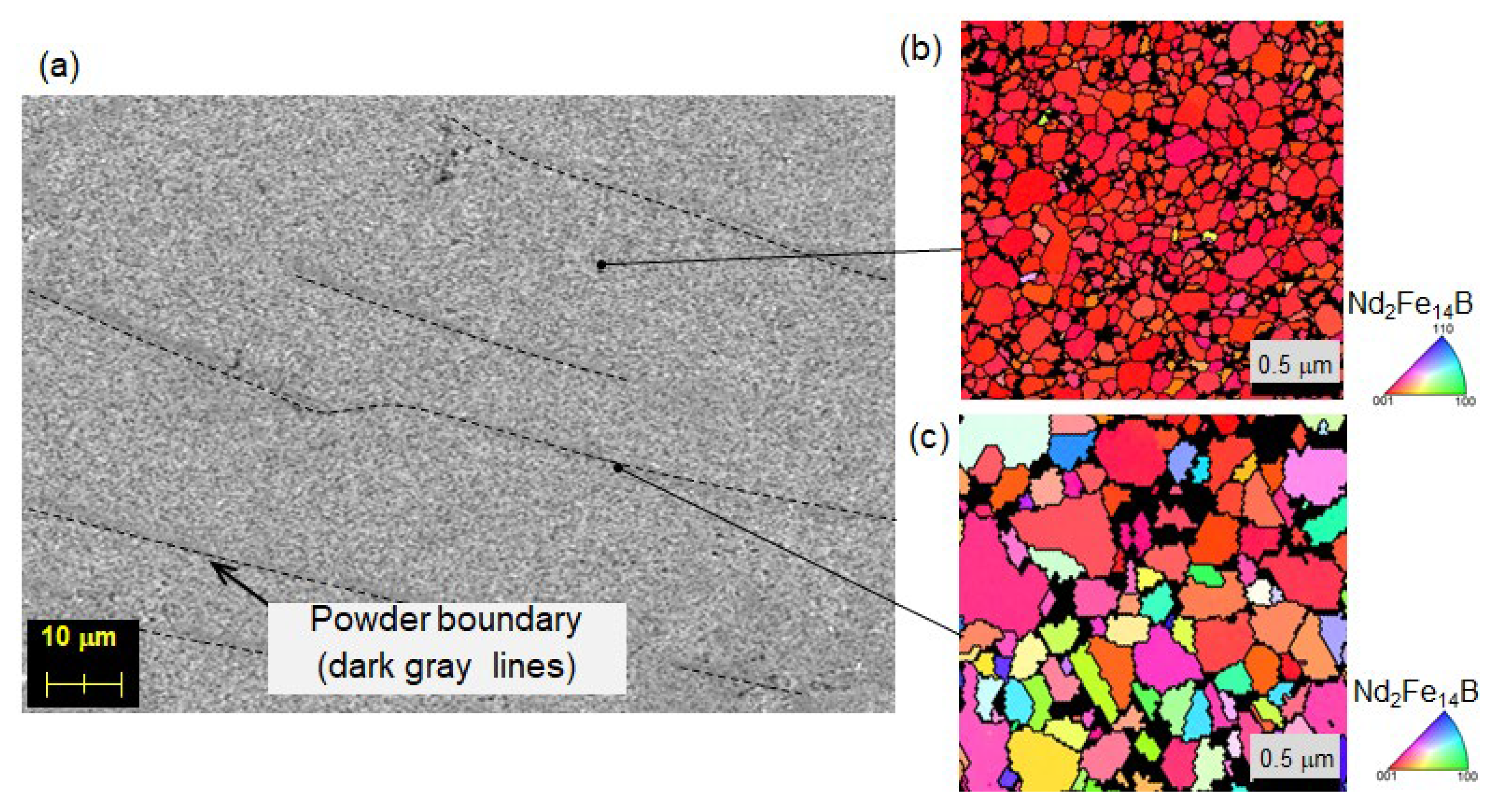 Development of High-Performance Hot-Deformed Neodymium–Iron–Boron ...