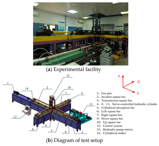Study on the Dynamic Mechanical Properties of Ultrahigh-Performance ...