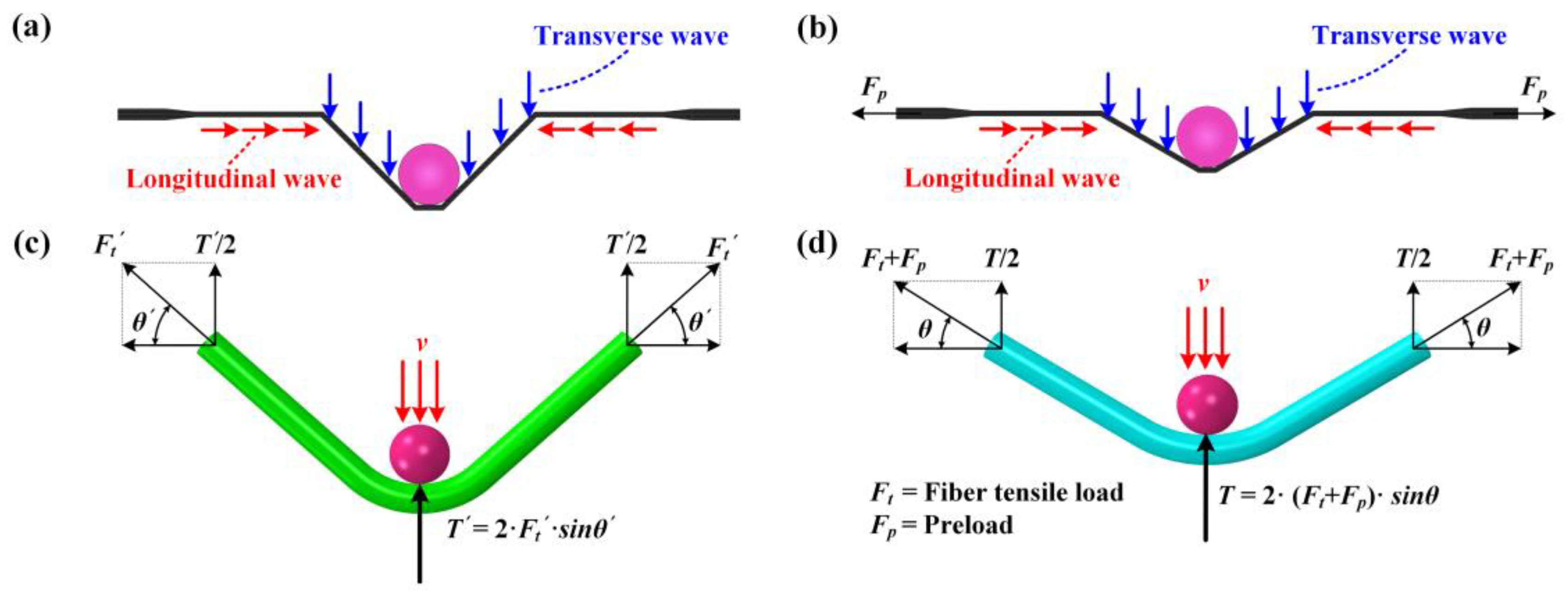 Delamination Behavior of CFRP Laminated Plates under the Combination of ...