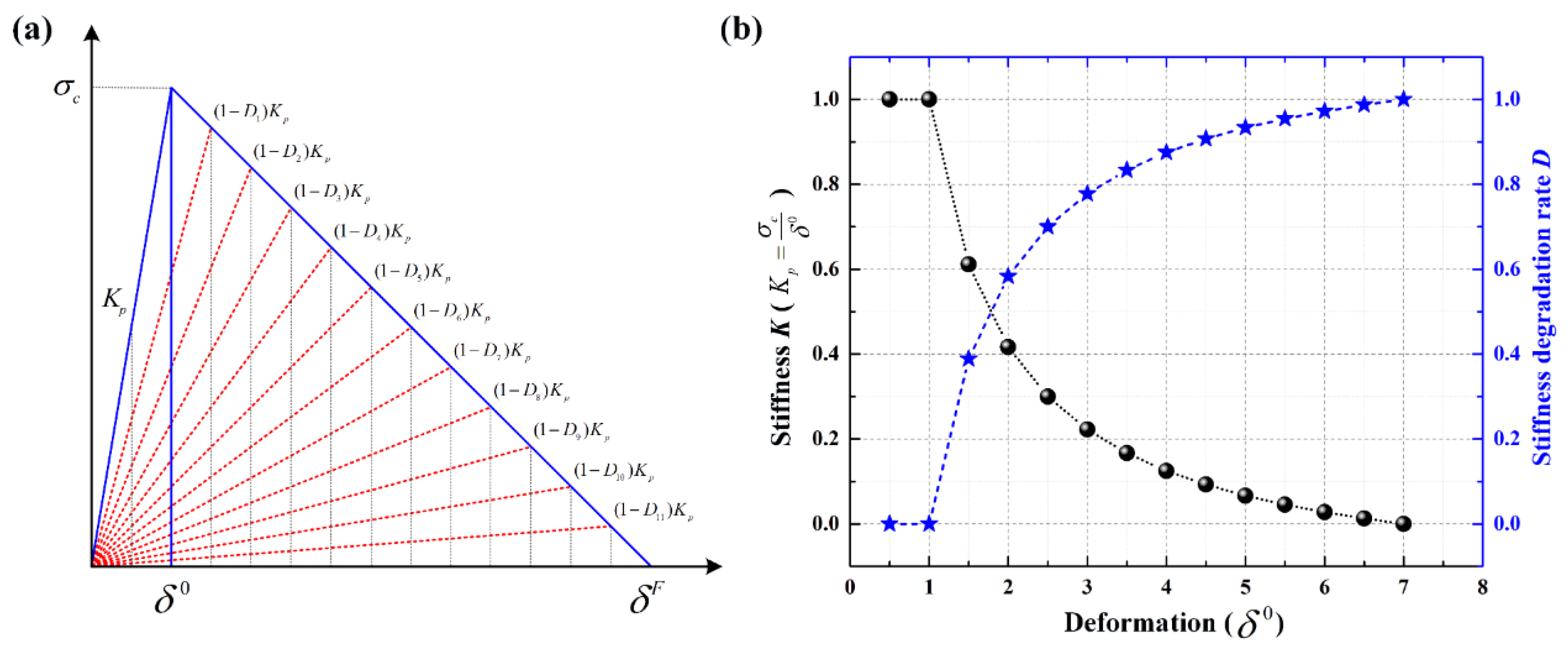 Delamination Behavior of CFRP Laminated Plates under the Combination of ...