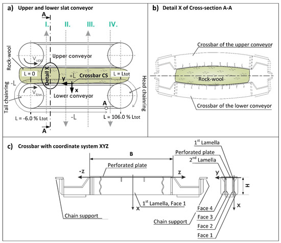 Contribution of Various Loads to the Convex Shape of Rock Wool ...