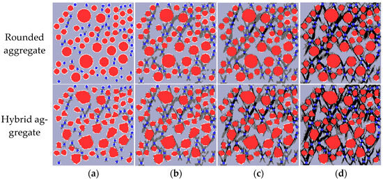Mesoscopic Analysis of Rounded and Hybrid Aggregates in Recycled Rubber ...