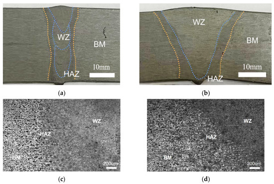 Comparison of Microstructure and Mechanical Properties of Ultra-Narrow Gap Metal Active Gas Arc ...