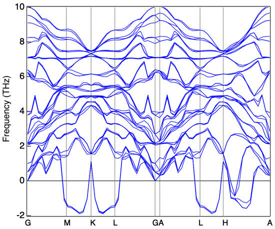 Lone-Pair-Enabled Polymorphism and Photostructural Changes in ...