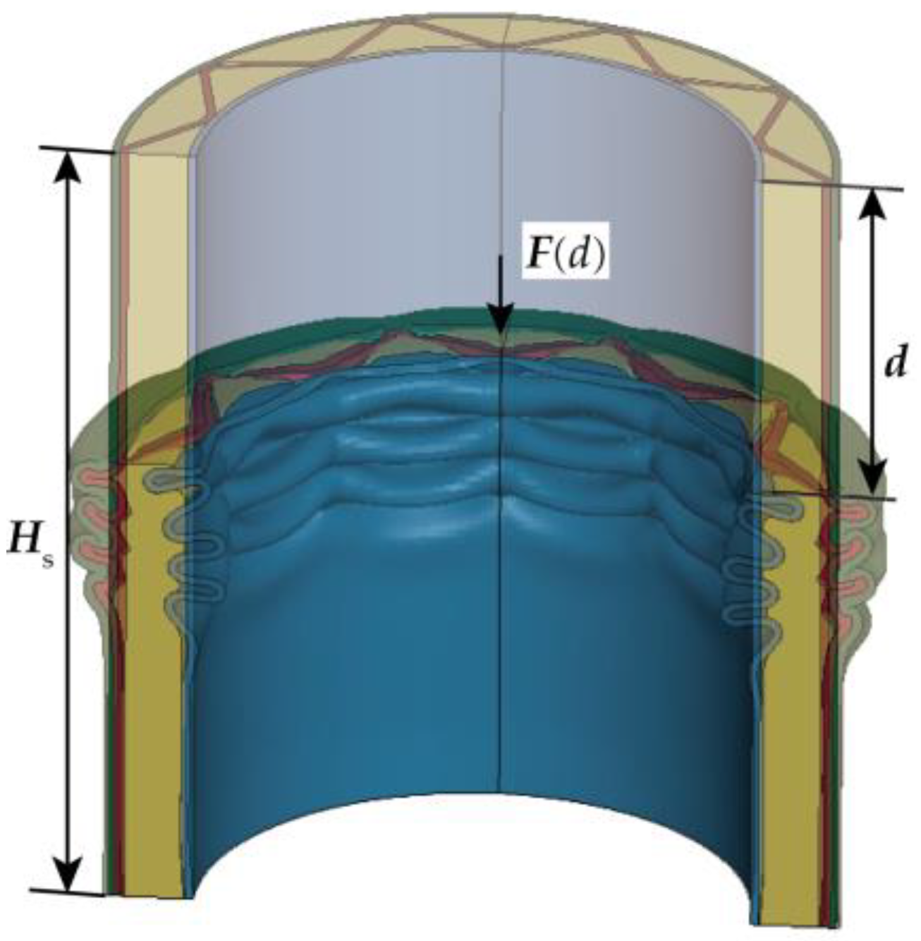 Crashworthiness of Foam-Filled Cylindrical Sandwich Shells with ...