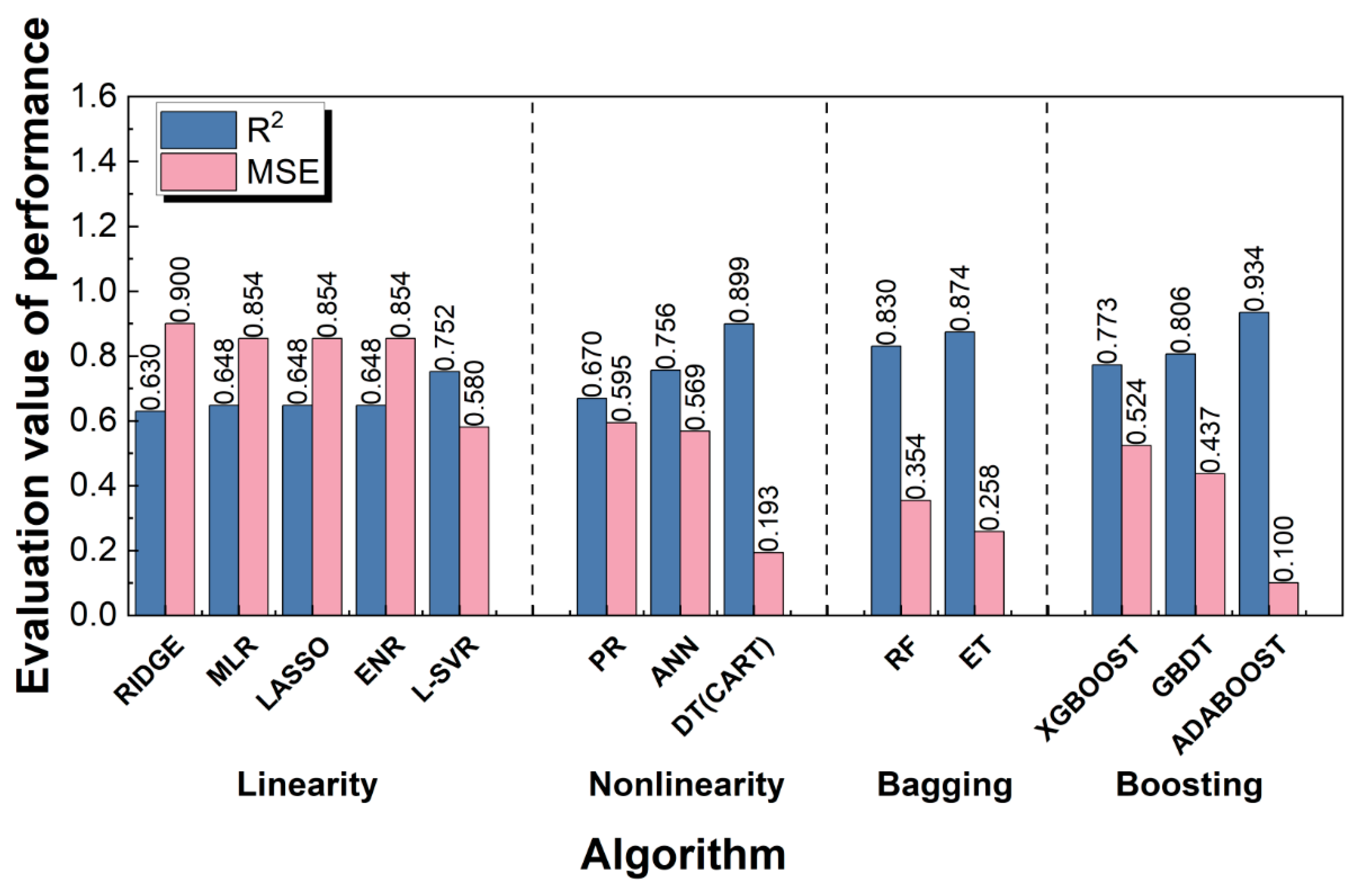 Materials | Free Full-Text | A Comparative Investigation of Machine ...