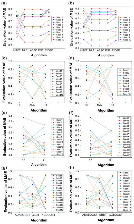 Materials | Free Full-Text | A Comparative Investigation of Machine ...