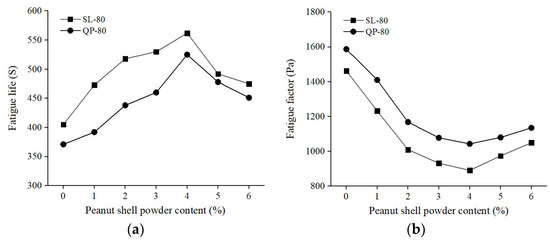 Peanut Shell Powder as a Sustainable Modifier and Its Influence on Self ...