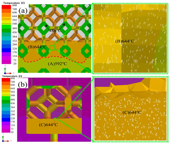 Simulation and Experimental of Infiltration and Solidification Process ...