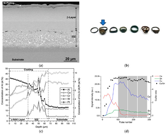 Application of Laser-Induced Breakdown Spectroscopy for Depth Profiling ...