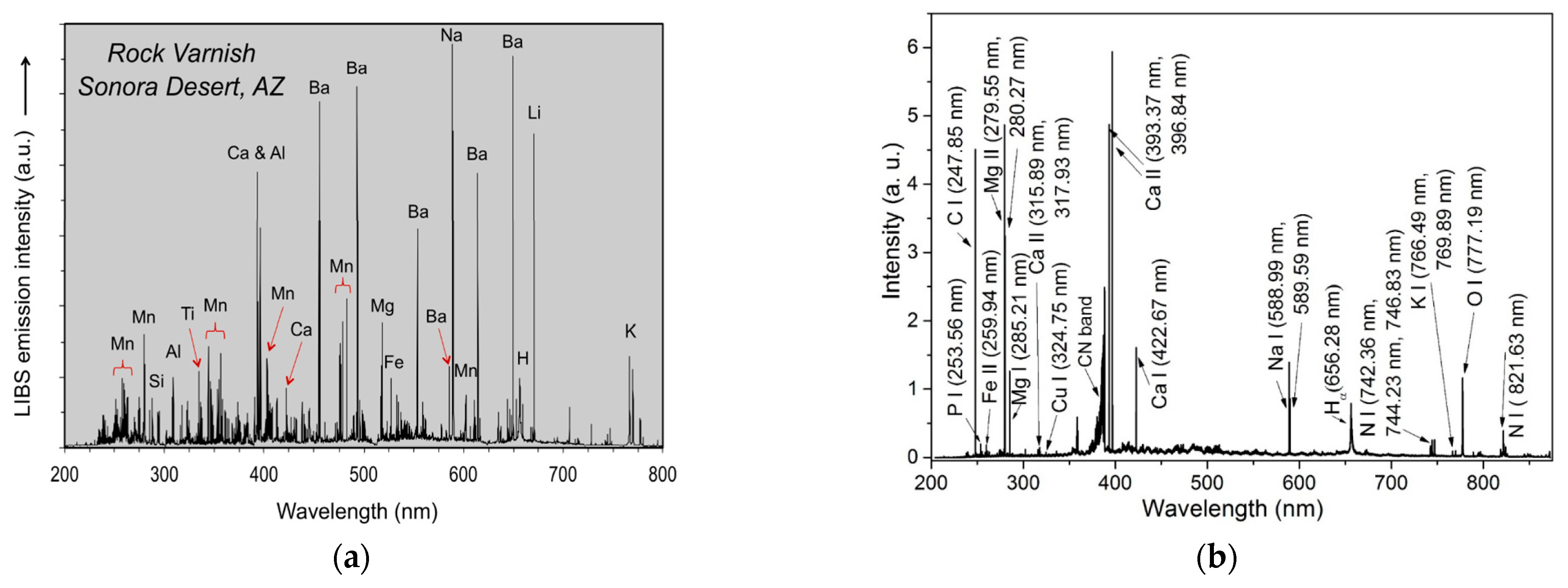 Materials | Free Full-Text | Application of Laser-Induced Breakdown ...