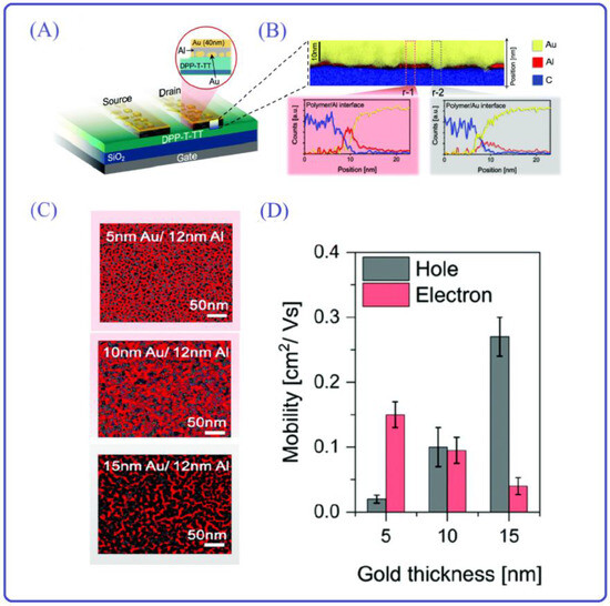 Molecular Design Concept for Enhancement Charge Carrier Mobility in ...