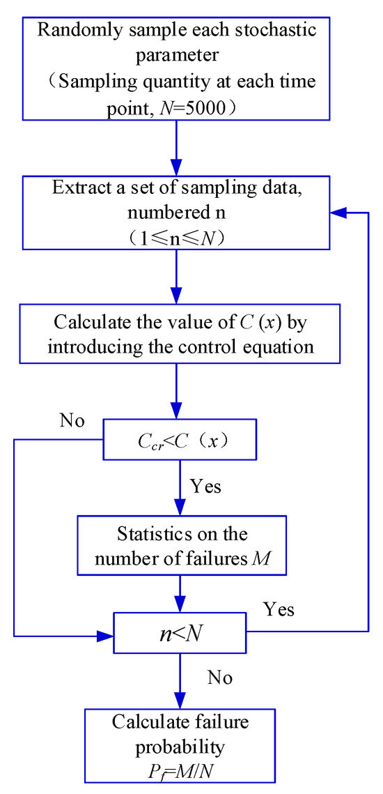 Study on Lifetime Performance Evaluation of a Precast Prestressed Concrete Frame in Chloride ...