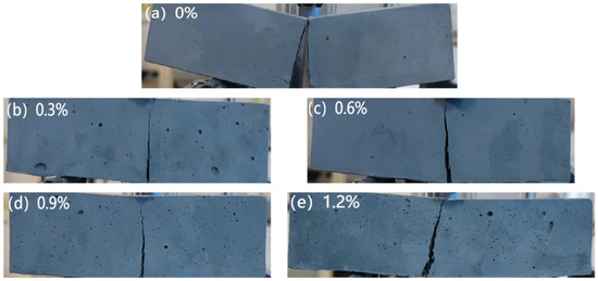 Materials | Free Full-Text | Study on the Performance and Mechanism of ...