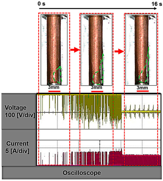 In Situ Observation of Bubbles and the Effect of Ultrasonic Vibration on Bubble Behavior in EDM