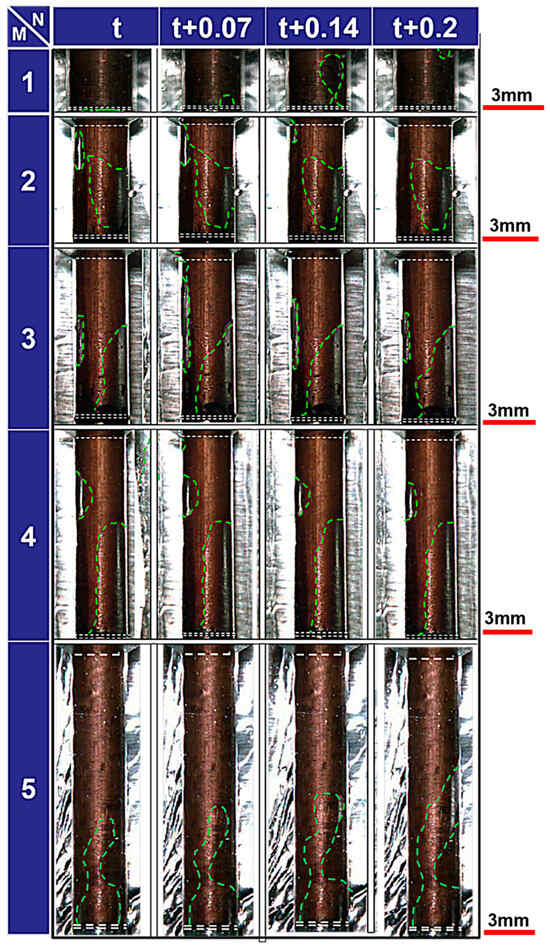 In Situ Observation of Bubbles and the Effect of Ultrasonic Vibration on Bubble Behavior in EDM