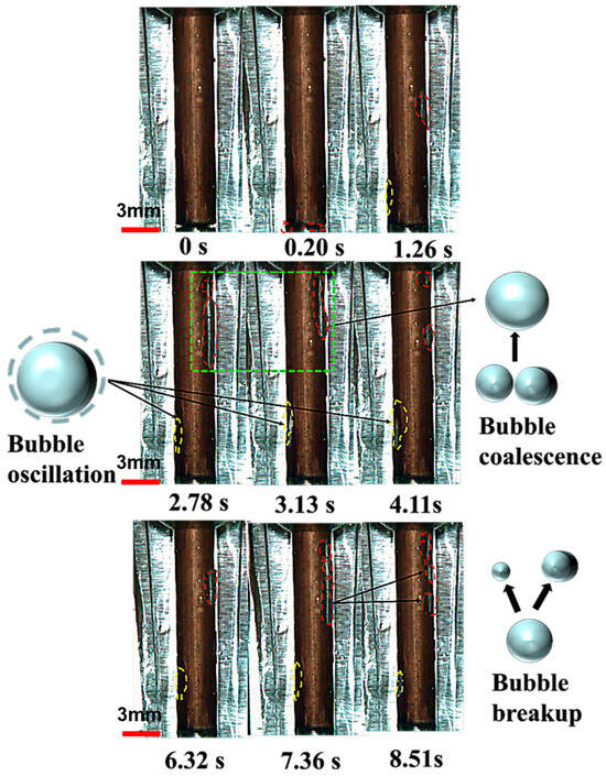 In Situ Observation of Bubbles and the Effect of Ultrasonic Vibration on Bubble Behavior in EDM