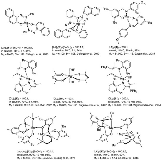 Metal Complexes in the Synthesis of Biodegradable Polymers ...
