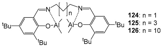 Metal Complexes in the Synthesis of Biodegradable Polymers ...