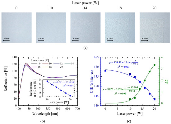 The Surface Modification of Papers Using Laser Processing towards ...